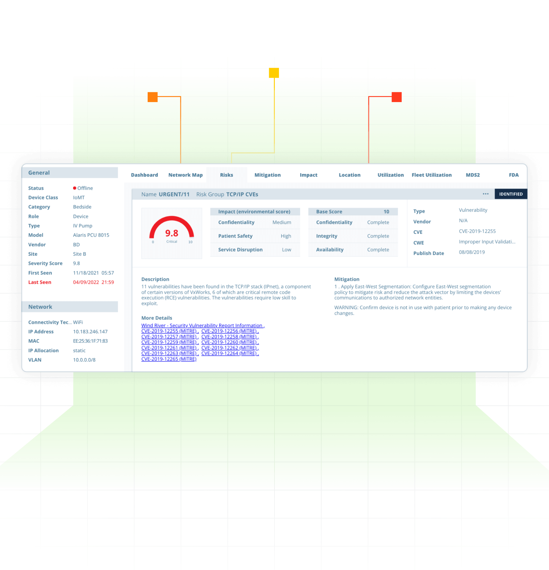 Medical Device Security Cynerio